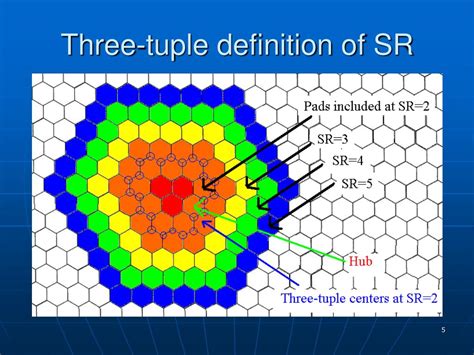 Ppt Hub And Spoke Algorithm 1 Electron 2 Electron Red Electron