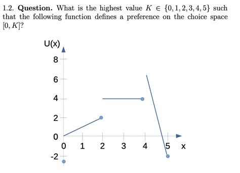 Solved Question What Is The Highest Value Chegg Com