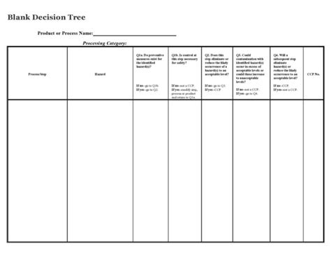 Decision Tree Templates In Ms Word Excel Ppt Format