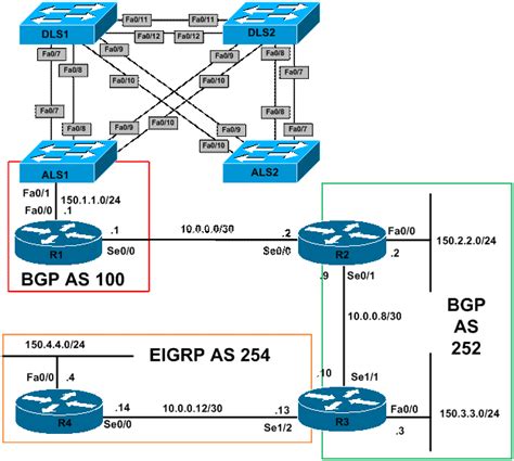 Ccnp Lab 088 Troubleshooting Lab
