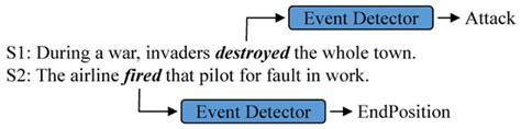 Applied Sciences Free Full Text Robustness Analysis On Graph Neural