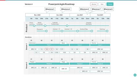 Workstream Powerpoint Ppt Template Bundles Presentation Graphics