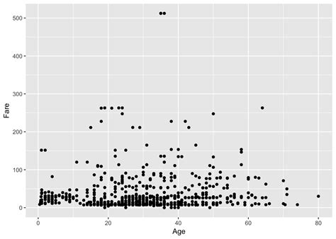 Introduction To The Tidyverse Tutorial DataCamp