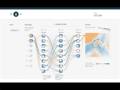 Tensorflow Playground Relu Youtube