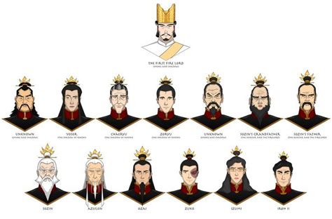 Pin Di Cornélia Eleonora Su Avatar Leggende Aang