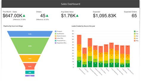 Clean Analyze Visualize Your Data Excel Python Power Bi By Robenfat Fiverr