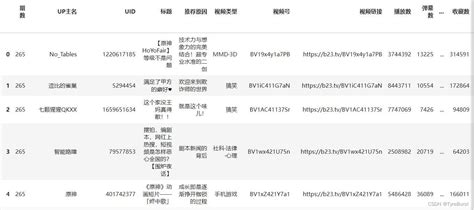 Python：b站“每周必看”栏目数据爬取和可视化b站每周必看栏目数据下载 Csdn博客