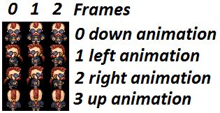 2d Changing Sprite Animation Depending On Direction Game
