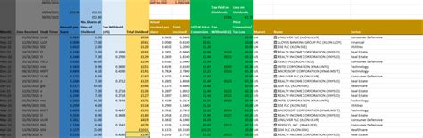 Dividend Dashboard Excel Dividends