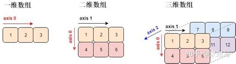 Python科学计算：庖丁解牛之numpy 知乎