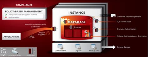 Sql Server Security Interview Questions
