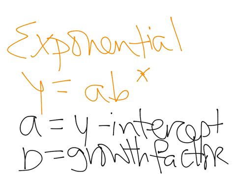 More Functions Math Algebra Functions Showme