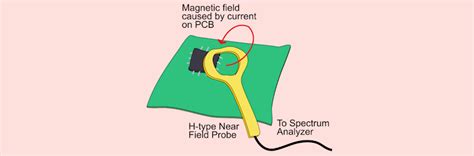 Transverse Electromagnetic Cell Tem Cell Construction Ee Adafruit