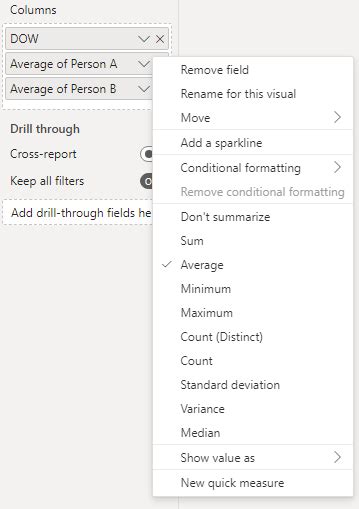 Solved Count Dow And Divide Actual Filter Dow Microsoft Fabric Community
