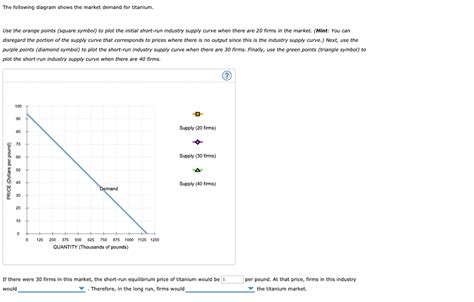 Solved Short Run Supply And Long Run Equilibrium 7 Short Run