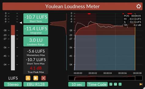 Understanding The Lufs Metering System Masteringbox