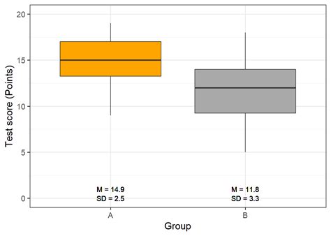 Week 9 Simple Linear Regression Slat7855 Quantitative Research Methods In Applied Linguistics