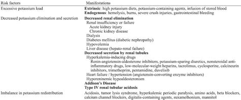 Treatment Of Hyperkalemic Emergencies PMC