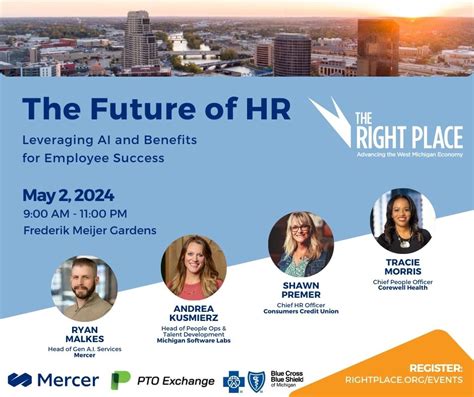 Michigan Software Labs On Linkedin Ai Hr