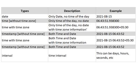 Sql Scenario Based Interview Questions And Answers Stratascratch
