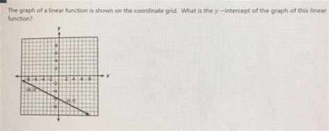 solved the graph of a linear function is shown on the coordinate grid