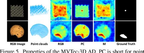 Pdf Multimodal Industrial Anomaly Detection Via Hybrid Fusion