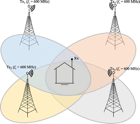 figure 1 from layered division multiplexing with distributed multiple