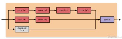 第j9周：inception V3算法实战与解析 Csdn博客
