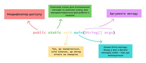 Синтаксис Java Java Syntax
