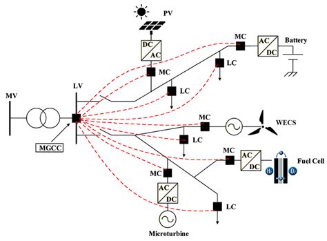Energies Free Full Text A Decentralized Multi Agent Based Approach For Low Voltage Microgrid