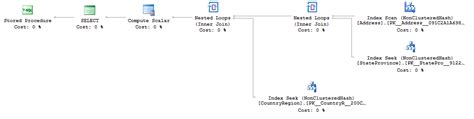 The Utility Of Execution Plans In Natively Compiled Procedures Grant