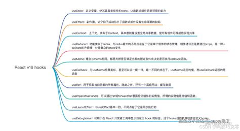 React的15个hook汇总react Hooks有哪些 Csdn博客
