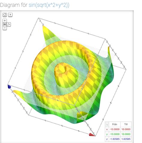 Python D Plot Using Equation With X And Y Stack Overflow