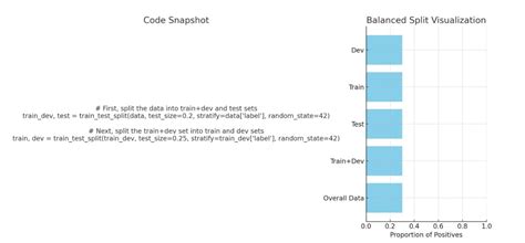 machinelearning datascience ai deeplearning dataanalysis