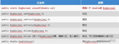 bigdecimal类 csdn博客