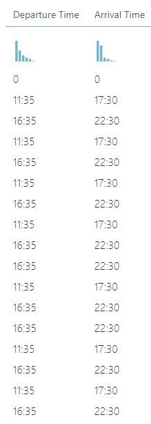 Pandas Convert `string Feature` Dataframe Into Float In Azure Ml