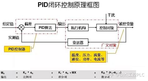 Pid