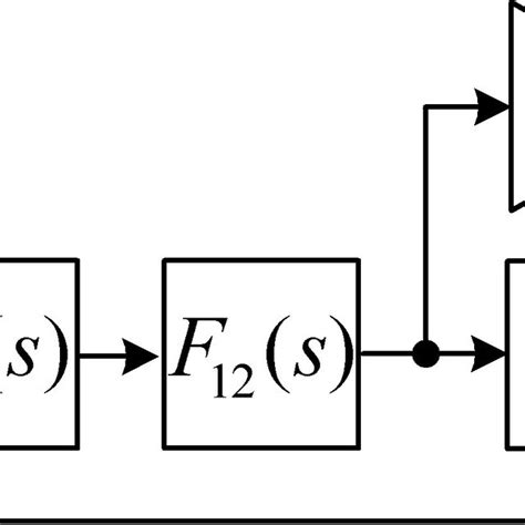 Small Signal Model Of The Conventional Srf Pll Download Scientific