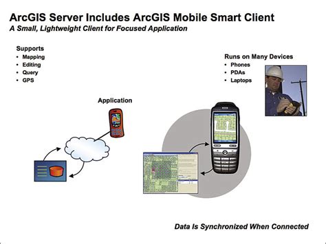 arcnews winter 2006 2007 issue gis is providing a new medium for