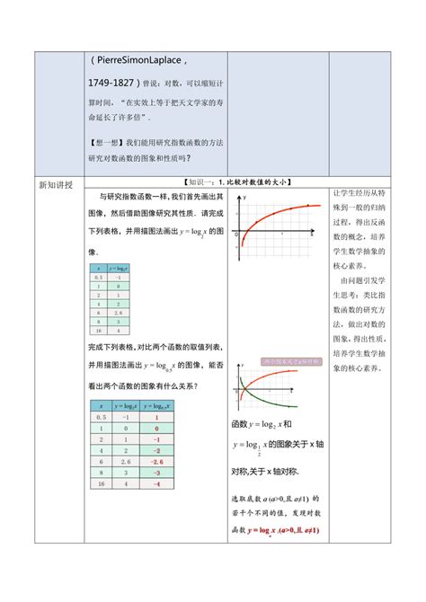 442 对数函数的图象和性质 教学设计（含答案） 高中数学人教a版2019必修第一册 21世纪教育网