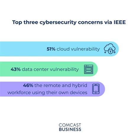 Daniel Gaither On Linkedin I