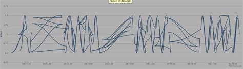 C Poorly Ordered Data Over Websockets Stack Overflow