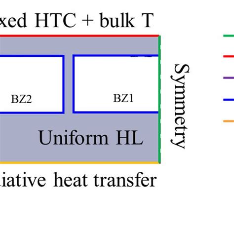 Computational Domain And Boundary Conditions Of The 2D Finite Element