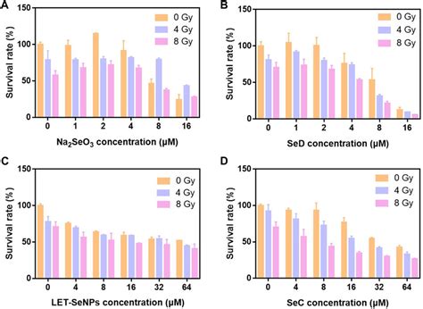 Frontiers | Selenium speciation-dependent cancer radiosensitization by ...