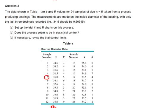 Solved Question The Data Shown In Table Are X And R Chegg