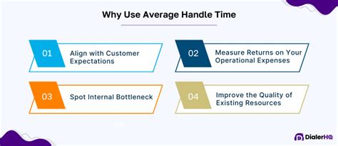 What Is Average Handle Time Formula And Tips To Reduce It
