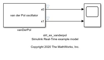 Apply Functional Mock Up Units By Using Simulink Real Time MATLAB