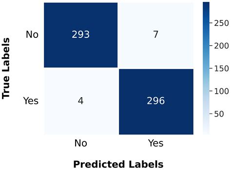 Design Of An Optimal Convolutional Neural Network Architecture For Mri Brain Tumor