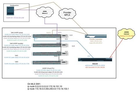 Wan Backup Routing Cisco Community