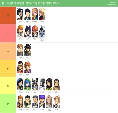 나 혼자만 레벨업 어라이즈 런칭 기준 캐릭터 프리셋 인벤 티어표